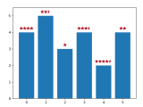 Python Annotating Pandas Bar Chart With Images Stack Overflow