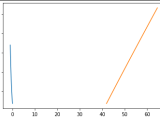 Python Plotting Multiple Y Values Versus X Using Matplotlib Stack