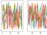Python Spreading Data Across Two Subplots With Matplotlib Stack