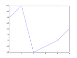 Python Matplotlib Plotting In Wrong Order Stack Overflow