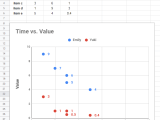 Google Sheets Scatter Plot Multiple Datasets With Datapoint Labels