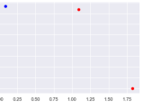 Plotting Numpy Array Using Seaborn