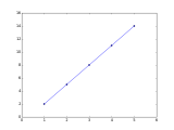 Python How Can I Do A Maximum Likelihood Regression Using Scipy