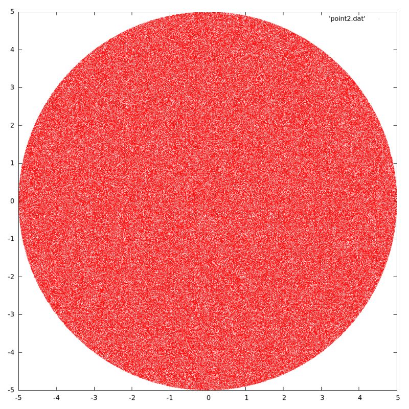 Javascript Generate Random Coordinates Store Within Circle Radius - Nature Illustration Collection - Ultra HD Quality