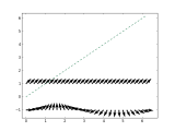 Python Plotting Wind Vectors Or Wind Barbs In A 1 D Chart Using