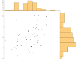 Plotting Combining Histograms With A Scatter Plot Mathematica Stack