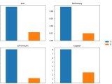 Python Create Subplots Of Bar Chart For Each Row In Dataframe Stack