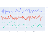 Adding Trace Lines With Plotly Graph Objects Stack Overflow