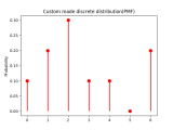 Matplotlib Plotting Pmf Neatly In Python Stack Overflow
