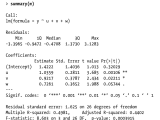 R Generating Random Sample To Fit Lm Output Cross Validated
