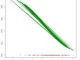 Plot Logistic Regression Curve In R Stack Overflow