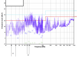 Frequency Response Graph Reading Electrical Engineering Stack Exchange
