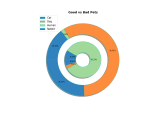 Python How To Put Values Inside The Outer Pie Plot In Nested Pie Plot