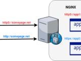 Iptables Redirect All Incoming Https Traffic To Another Port Server
