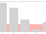 Python Fill Between In Barplot In Matplotlib Stack Overflow