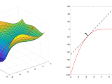 Plotting Problems On Matlab How Could I Draw Stack Overflow