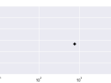 Matplotlib Python Changing Marker Type In Seaborn Stack Overflow