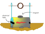 Electromagnetism Electric Motor Project Not Working Physics Stack