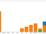 Python Stacked Bar Chart From Pandas Dataframe Stack Overflow