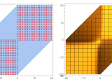 Equation Solving 3d Plot Versus Actual Values Mathematica Stack