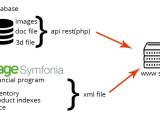 Json Rest Api Php Find By Id Code Review Stack Exchange