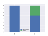 Sankey Bar Chart Diagramm With Pandas Or Python Stack Overflow