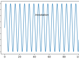 Python Matplotlib Combine Text Annotation Coordinate Systems