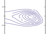 Python Plotting Contour Lines That Show Percentage Of Particles