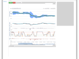 Highcharts Highstock Vs Google Charts In Performance Stack Overflow