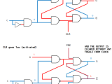 Logic Diagram Of D Flip Flop Using Nand Gates At Ali Gallard Blog