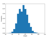 Python Plot Matplotlib Histogram