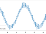 Matplotlib Draw Error Shading Bands On Line Plot Python Stack