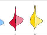 Python Seaborn How To Apply Custom Color To Each Seaborn Violinplot