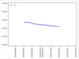 Scatter Plot Matplotlib Scatterplot Only A Few Labels Are Displayed
