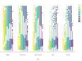 Ggplot Boxplot Leokite