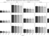 R Ggplot2 Multiple Continuous Variable Plotting Stack Overflow
