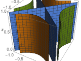 Plotting How To Avoid Copy And Paste 3d Plot Options Mathematica