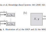 Python Multiple Output Gaussian Process Regression In Scikit Learn