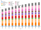 Python Issue Using Set Prop Cycle To Style Fig In Matplotlib Colors