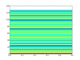 Fft Python Time Frequency Spectrogram Signal Processing Stack
