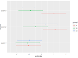 Plot Group Means Using Multiple Columns In Ggplot2 R Stack Overflow