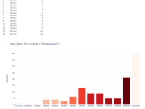 Plotly Histogram Continuous Colors Based On Count Of Column Stack