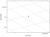 Python Plotting Space Regions And Points Stack Overflow