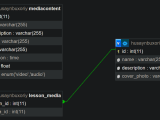 Sql Designing Multiple Many To One Relationships On A Single Table