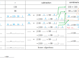 Calculus Extended Euclidean Algorithm Using Table Mathematics Stack