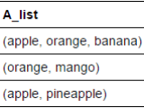 Python Comparing Two Pandas Dataframes With List In Column Stack