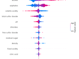 Python Shap The Color Bar Is Not Displayed In The Summary Plot