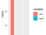 Ggplot2 R Ggplot Barplot Spacing Between Dodged Bars Is Not