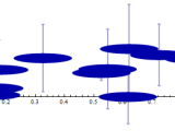 Plotting Place Plotmarkers In Front Of Error Bars With Errorlistplot