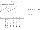 Explain Dijkstra Algorithm With Example Design Talk
